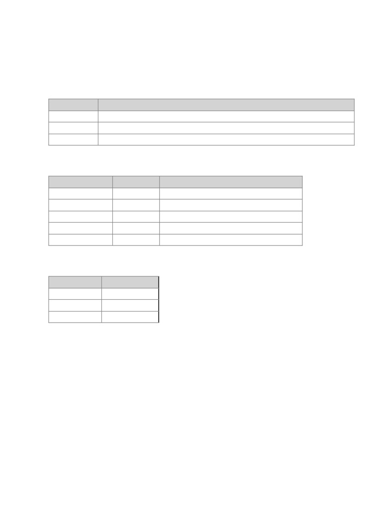 CSM Exam Quick Chart | PDF