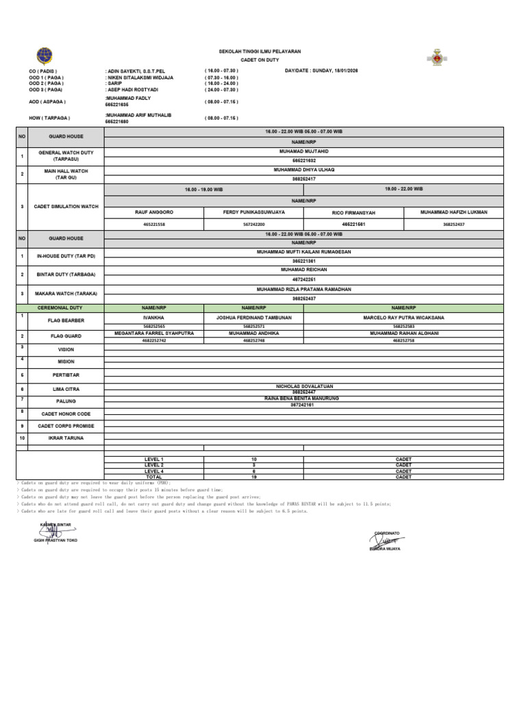 Daftar Jaga Minggu, 18 Januari 2026 | PDF