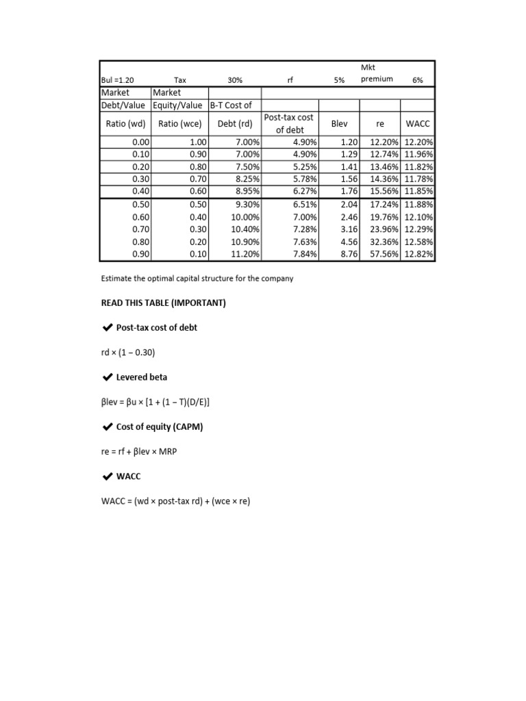 Optimal Capital Structure Filled 1 | PDF