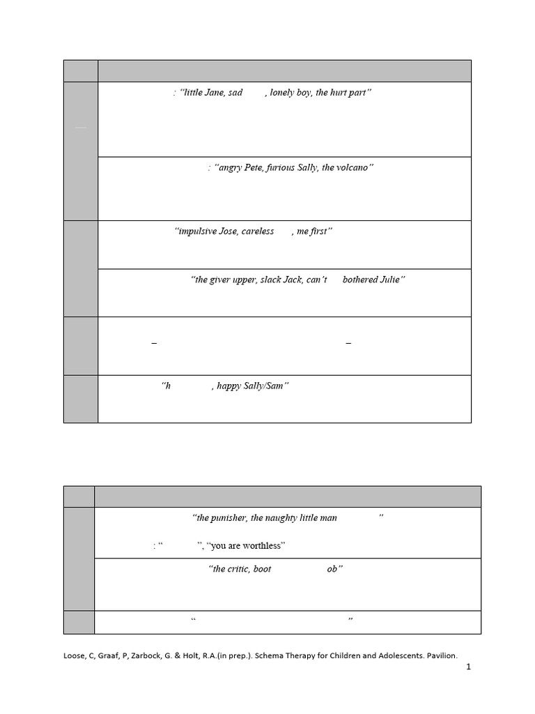 6 Mode Tables | PDF | Bullying | Anger