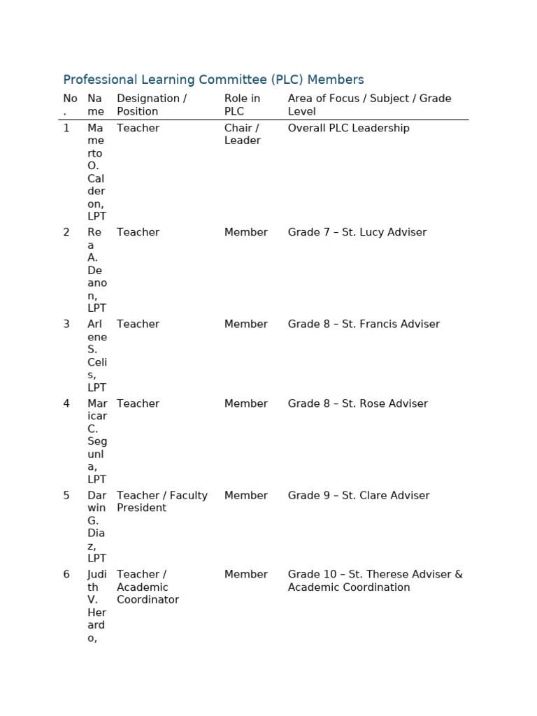 Plc Members Table | PDF