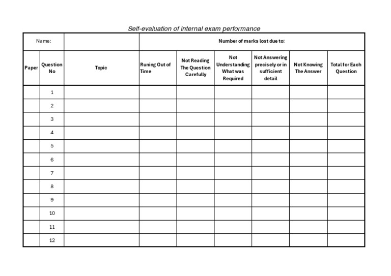 Self Evaluation of Internal Assessment | PDF