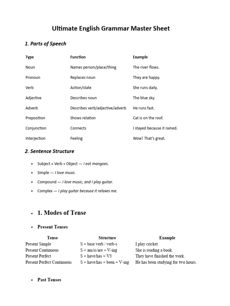 english grammer | PDF | Verb | Grammatical Tense