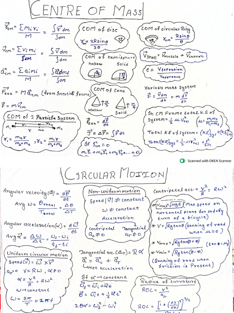 physics formula sheets by Ayush Gupta part-2 | PDF