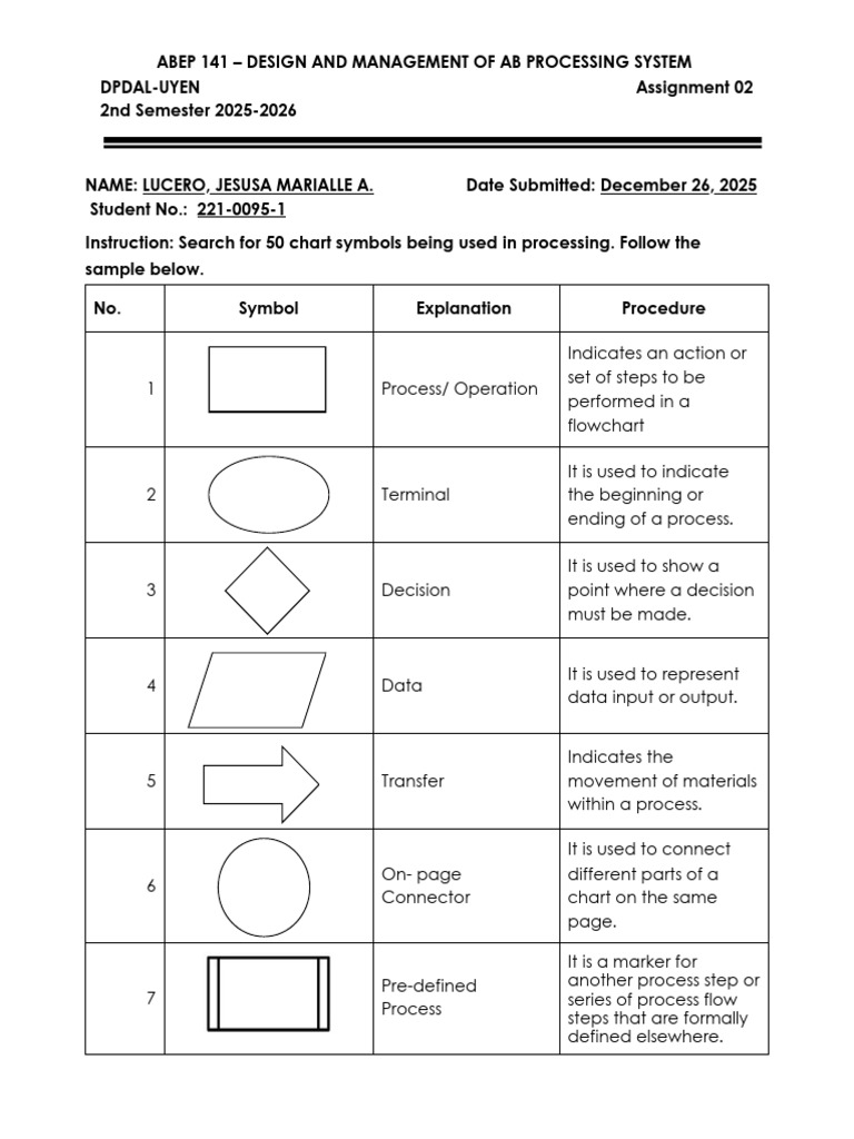 Assignment 02 - Chart Symbols and Procedures - PDF | PDF | Computer ...