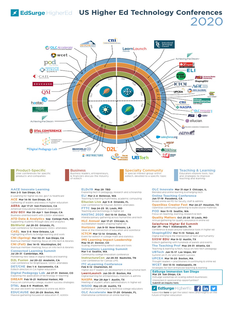EdSurge Conference Calendar Higher Education 2020 | PDF | Educational ...