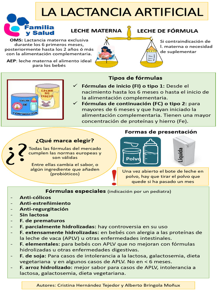 063 Hernandez c Lactancia Artificial Infografia | PDF | Leche ...