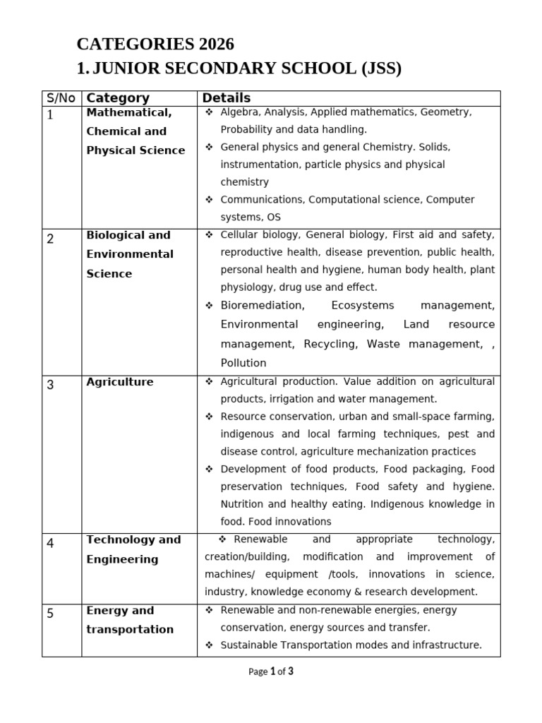 Final KSEF All Categories 2026 | PDF | Science | Engineering