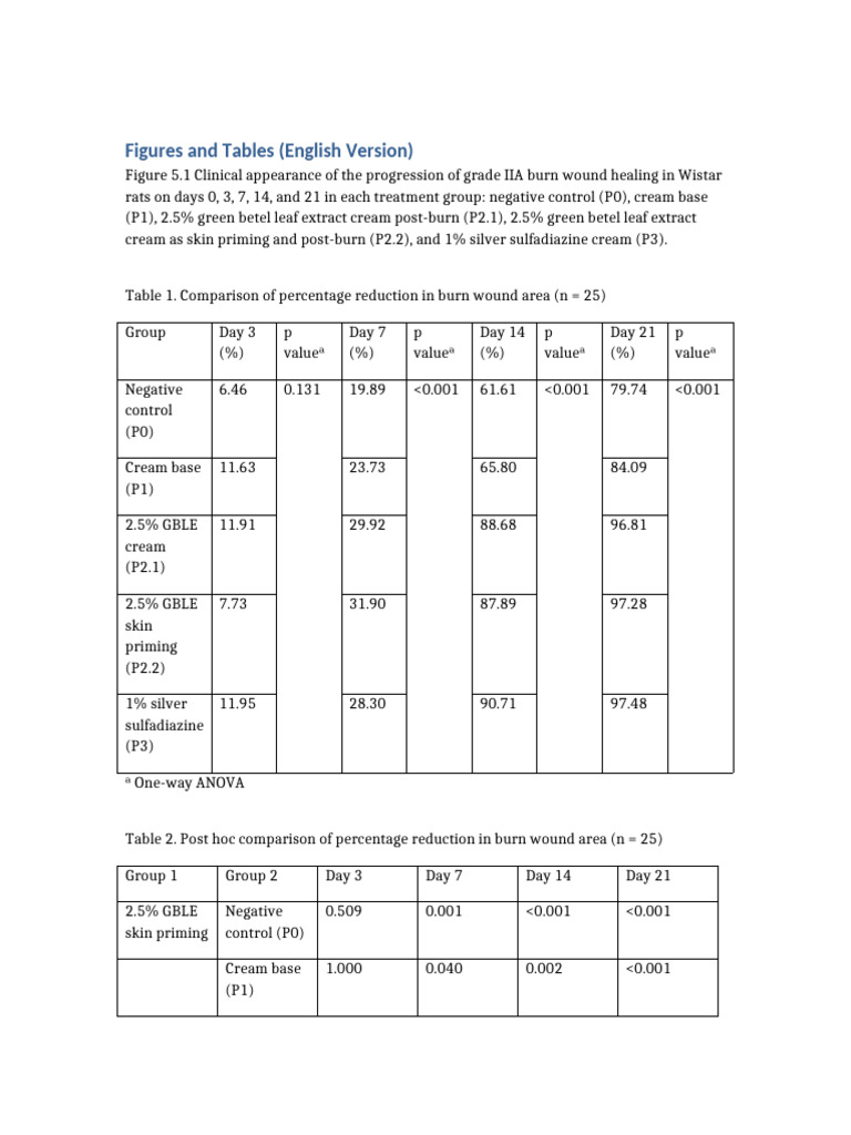 Tables English Same Format | PDF