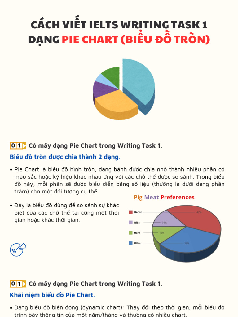 How To Do IELTS Writing Task 1 in PIE Chart Format | PDF