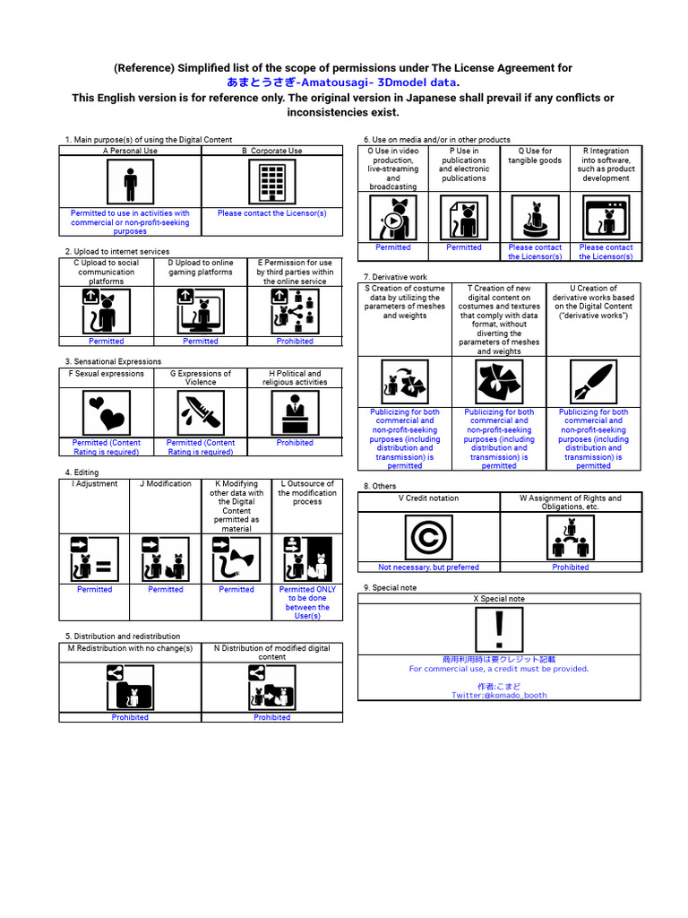 Terms of Use EN | PDF | License | Civil Law (Common Law)