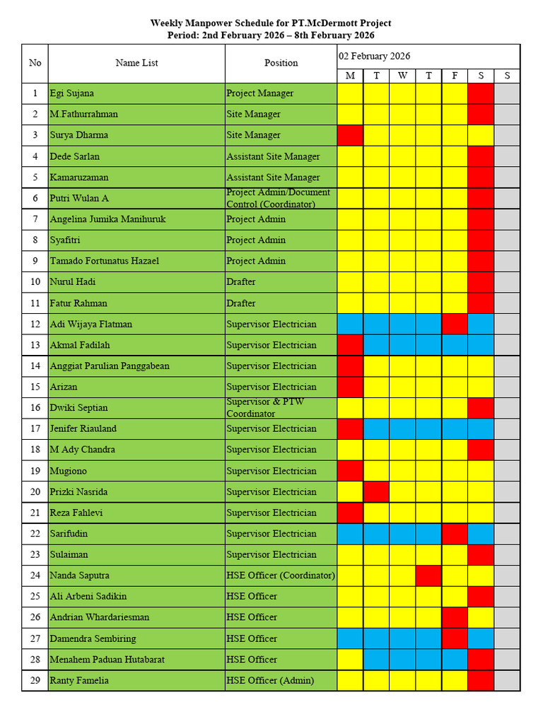 Schedule Manpower - 2 February 2026 - 8 February 2026 - Electrical ...