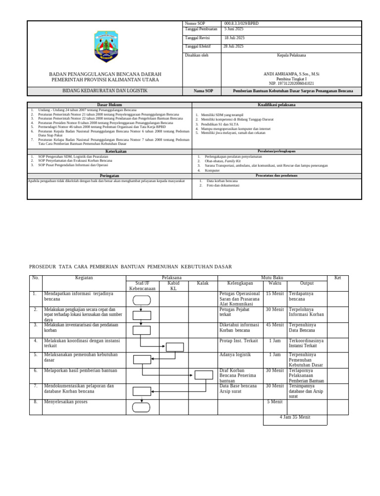 029 Sop Pemenuhan Kebtuhan Dasar Sarpras Final | PDF