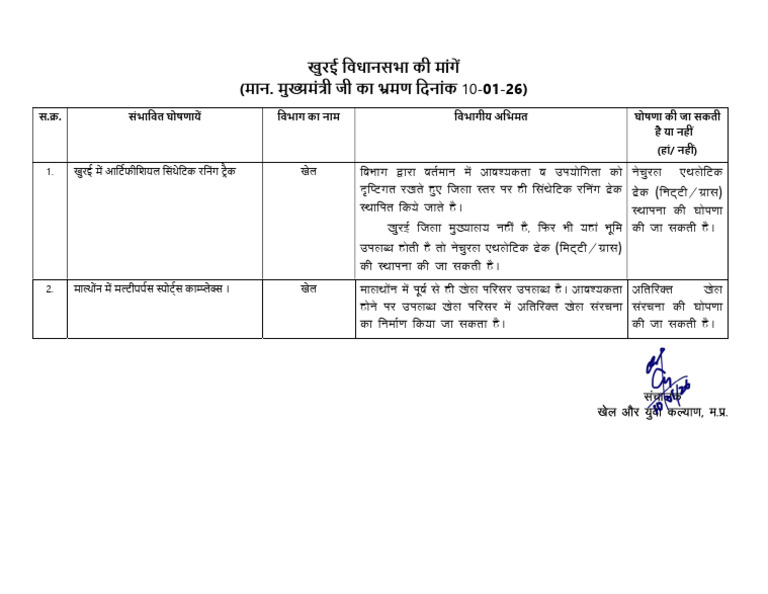 Final CM Ghoshna Chart | PDF