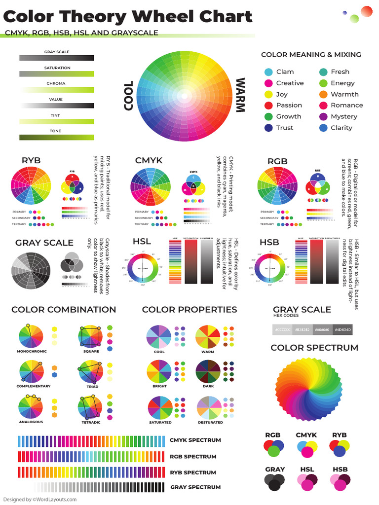 Color Theory Wheel Chart Cmyk RGB HSB and Grayscale 11 86eqppvpv | PDF ...