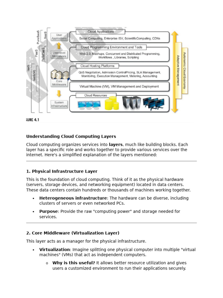 Understanding Cloud Computing Layers | PDF | Cloud Computing | Security