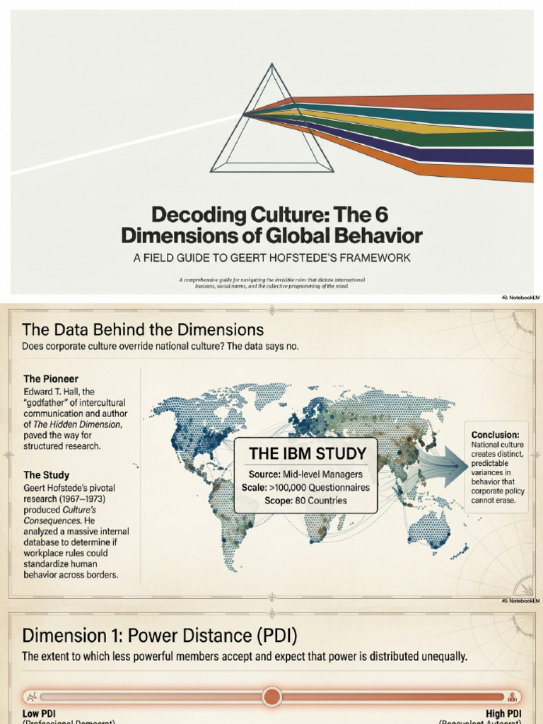Decoding Culture Six Dimensions.pdf | PDF