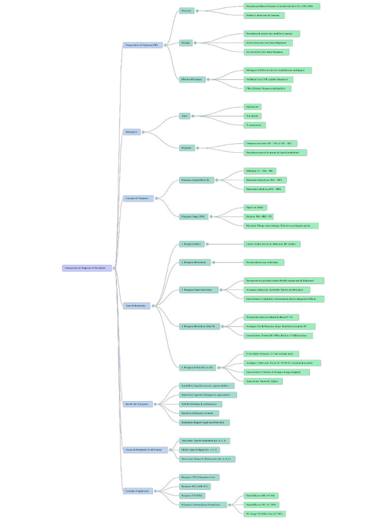 NotebookLM Mind Map | PDF