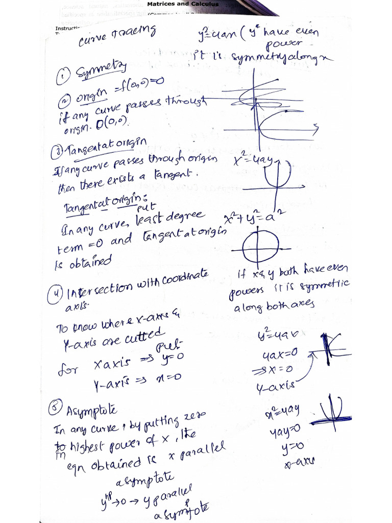 curve tracing-1 | PDF