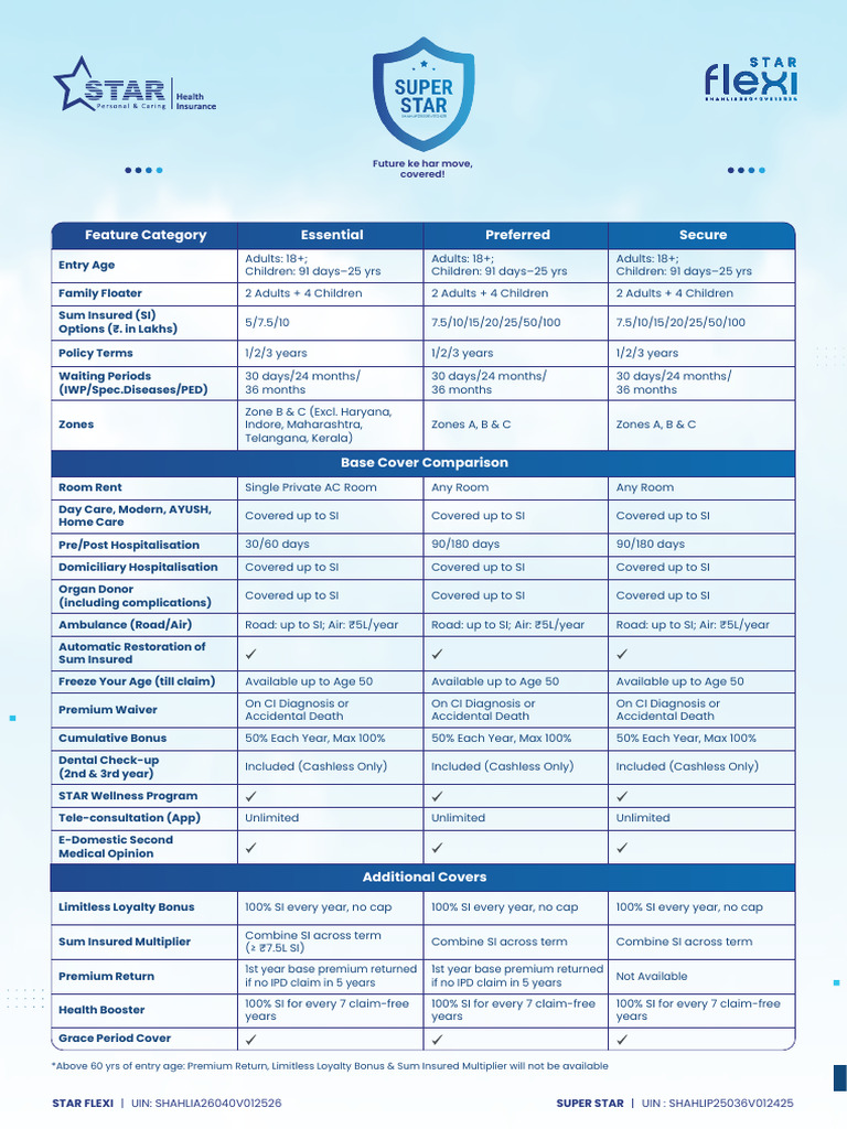 One Pager SS + STAR Flexi_Comparison | PDF | Social Policy | Financial ...