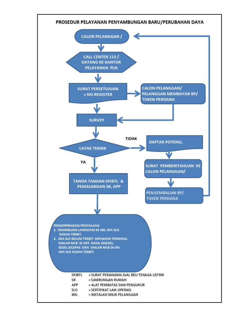 Flowchart PBPD Banner | PDF