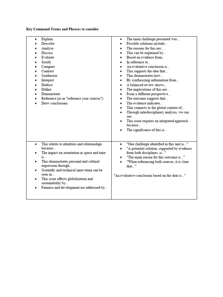 Key Command Terms MYP IDU | PDF | Cognition | Science