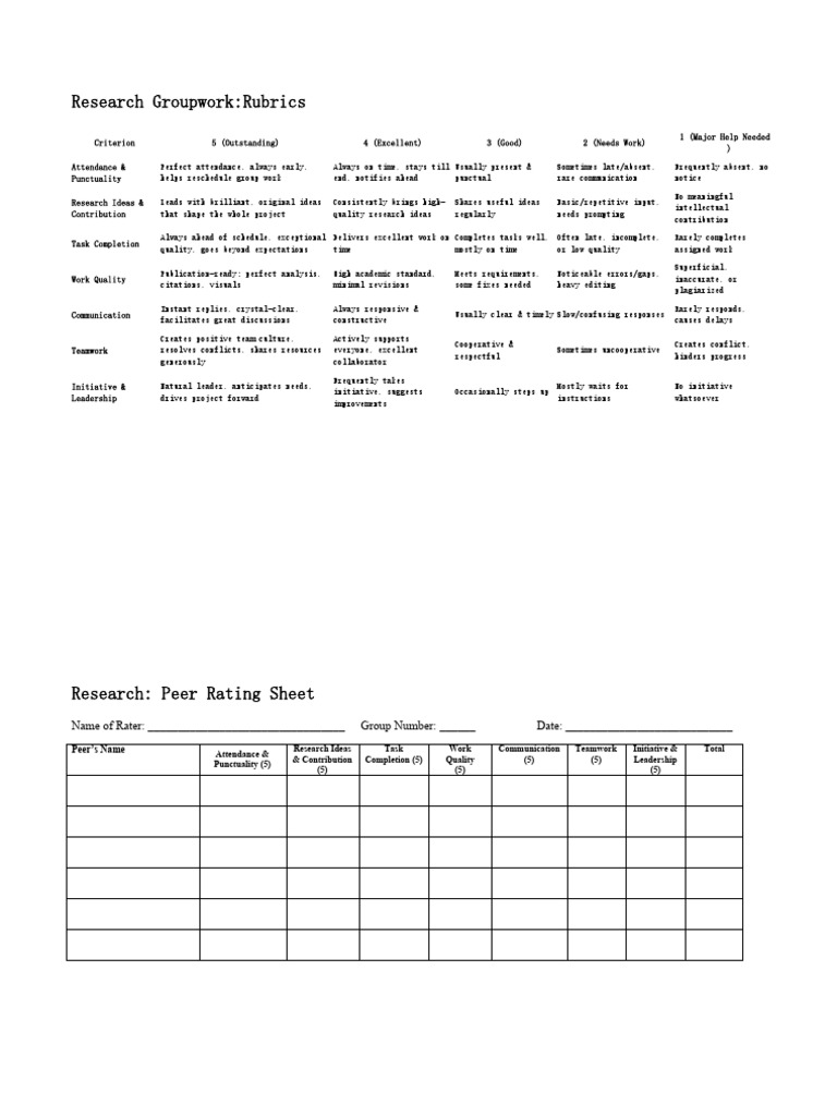 Research Rubrics and Rating | PDF | Human Communication