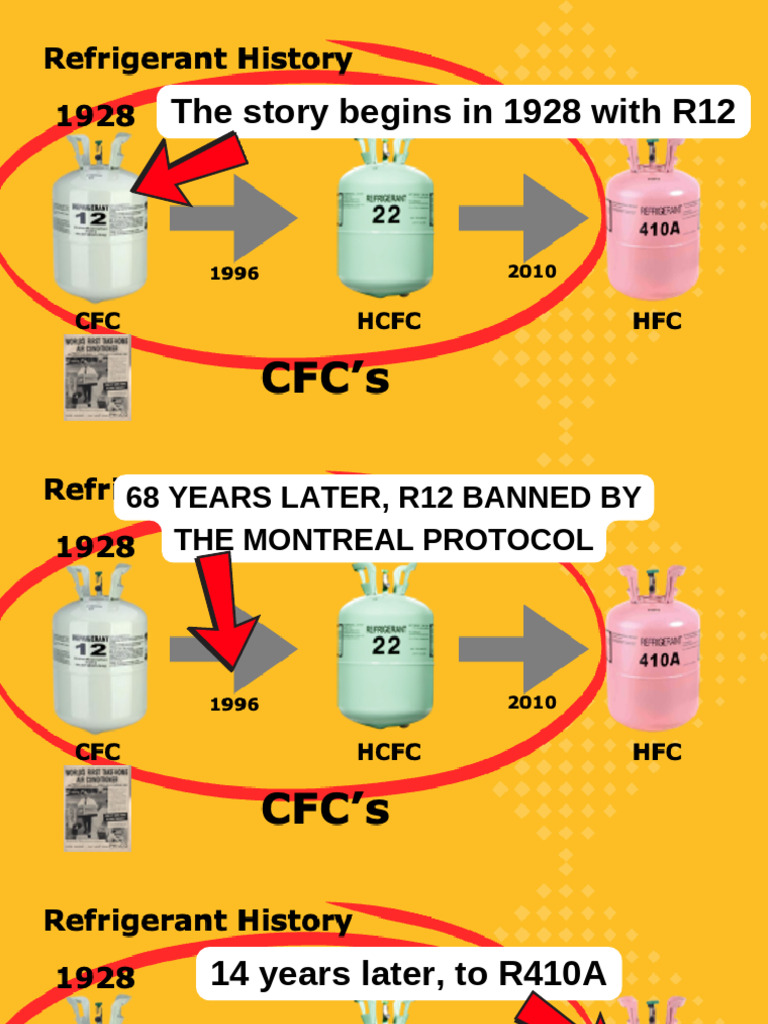 The Story of HVAC Refrigerants | PDF