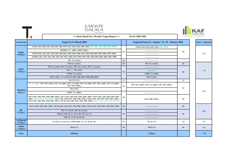 Done Hand Over Weekly Target Report 26-01-2026 | PDF