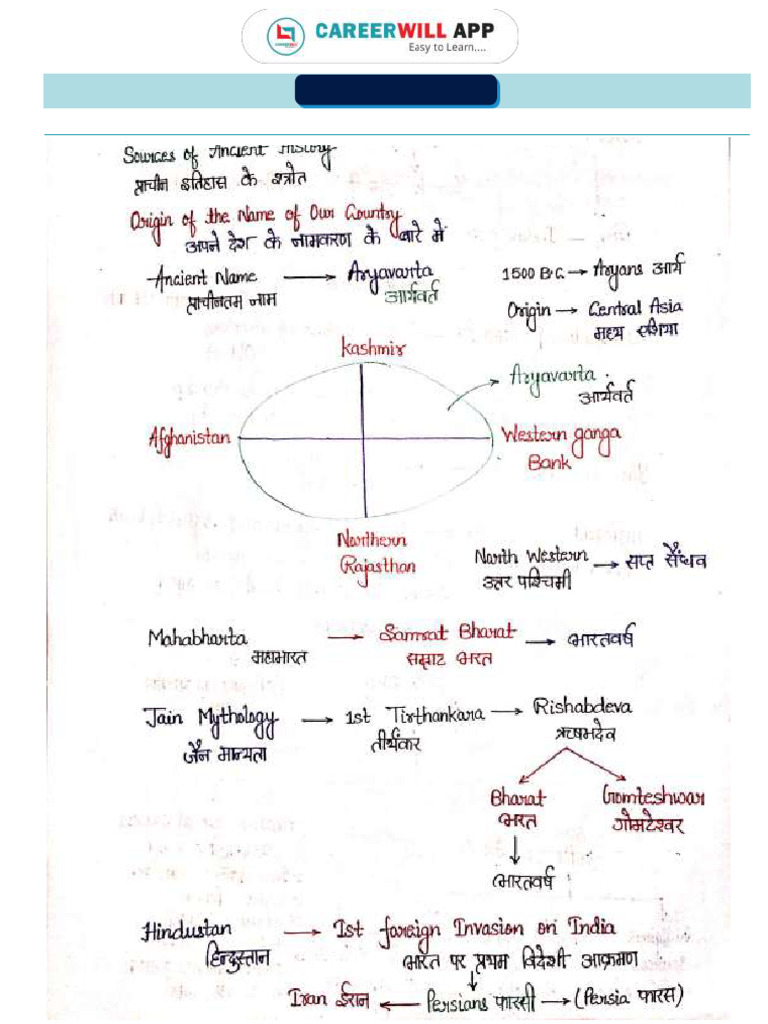 Ancient History Detailed Notes | PDF