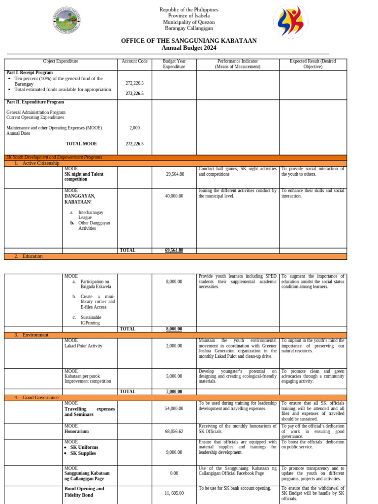 Revised Annual Budget 2024 | PDF