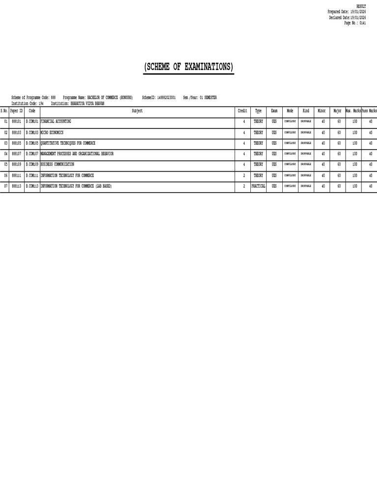 194 (BVBC) - Result of B.com (Hons) Prog of (1st, 3rd & 5th Sem) End ...