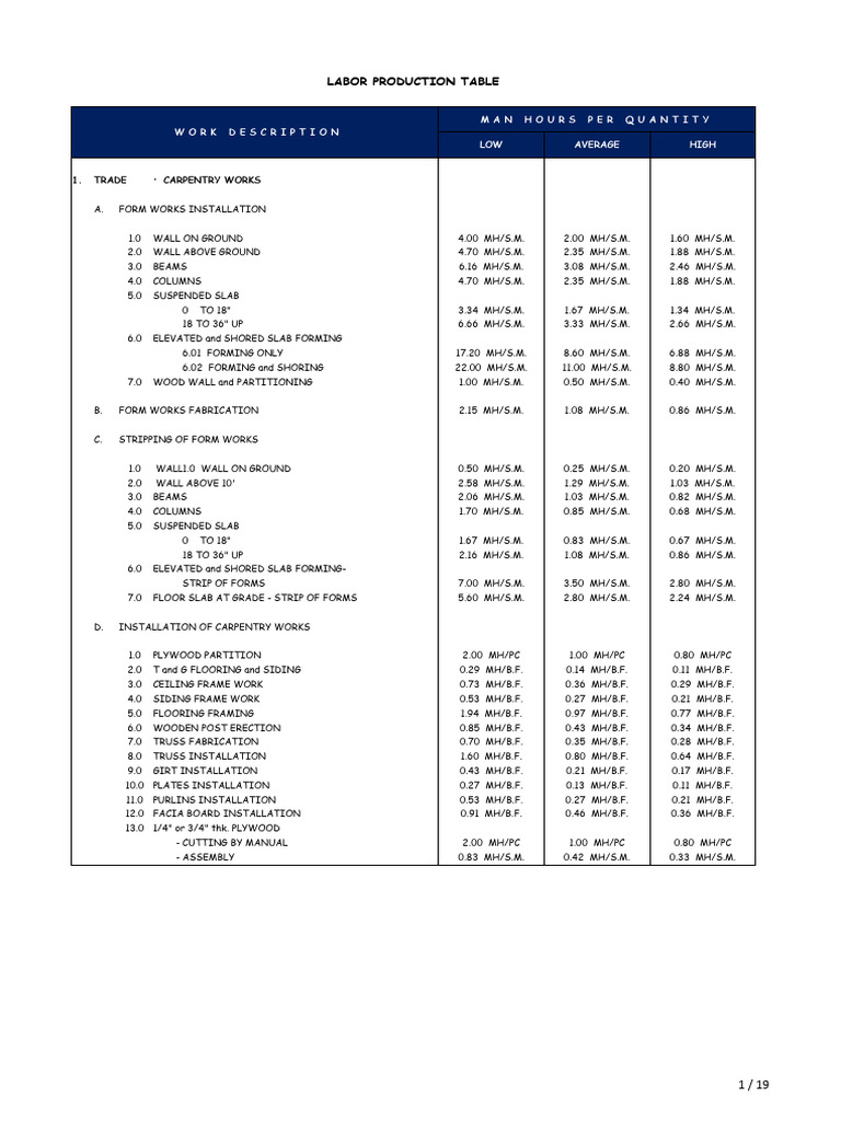 Productivity Rate Labor Production Rate | PDF | Tile | Wall