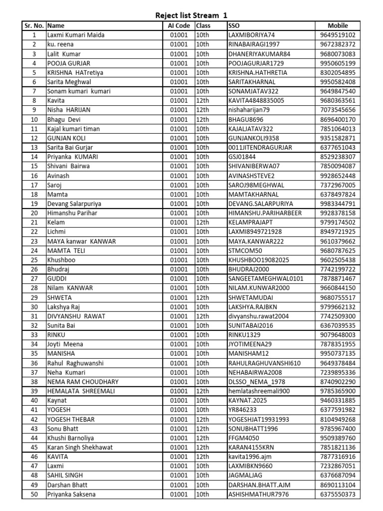 Reject List Stream | PDF