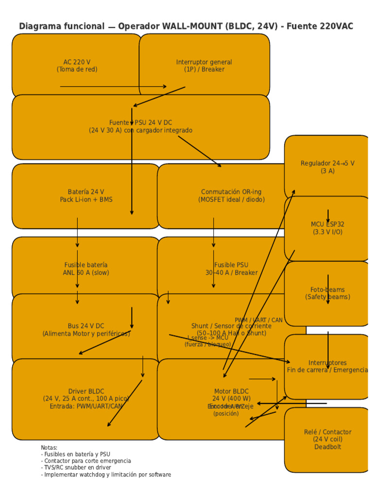 Operador Garage Diagrama Funcional | PDF | Ingeniería Electrónica ...