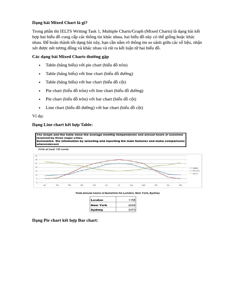 Writing Task 1 - D NG Bài Mixed Chart | PDF