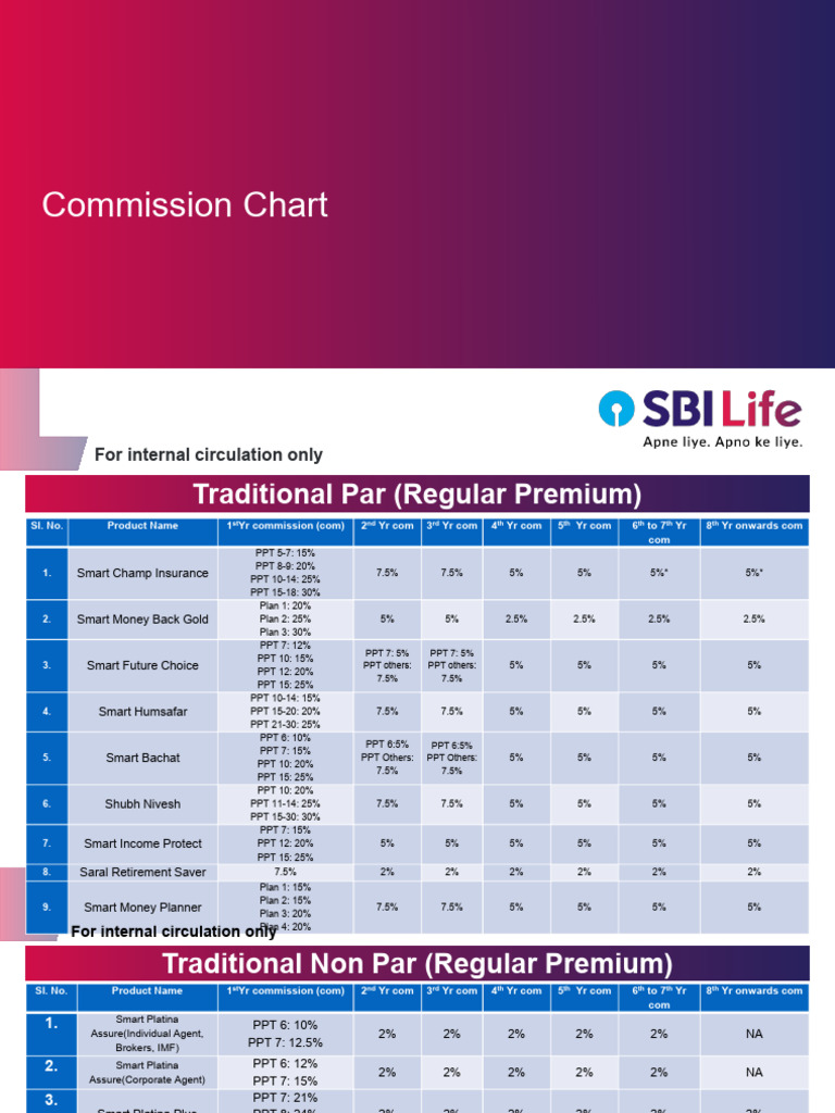 Commission Chart All Channel | PDF | Chess Theory | Chess Openings