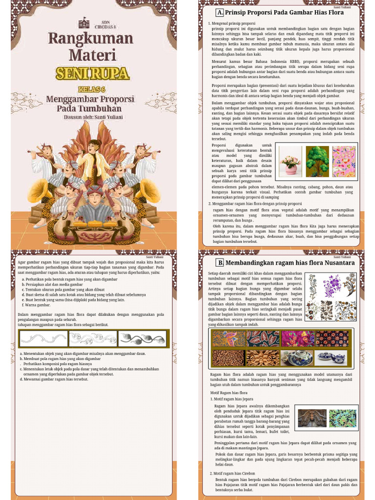 RAngkuman Seni Rupa Kelas 6 Proporsi SIAP PRINT | PDF