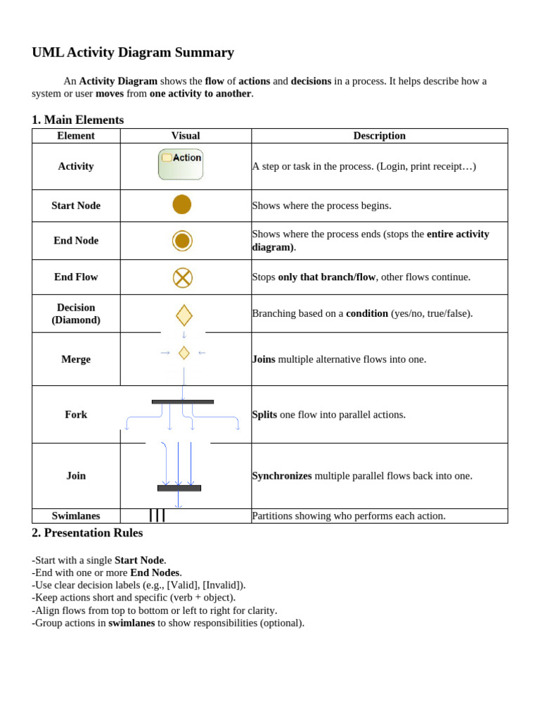 Activity Summary | PDF