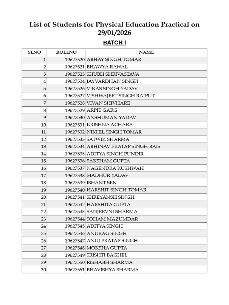 Student List For Physical Education Practicals 2026 | PDF