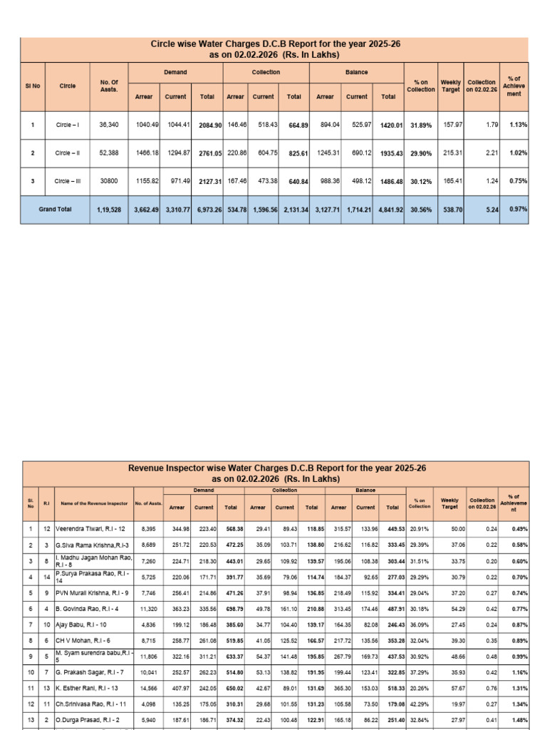 D) Water Charges DCB - 02.02.2026 | PDF | Cinema Of India