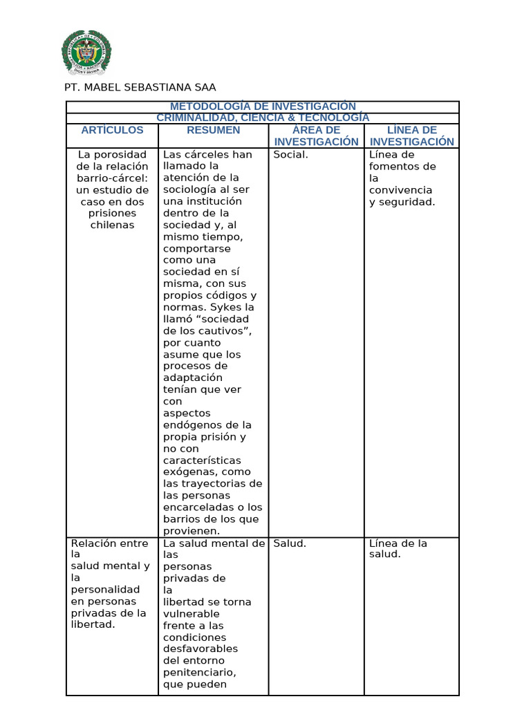 Metodologia de Investigacion_pt Mabel Sebastiana Saa | PDF | Prisión ...