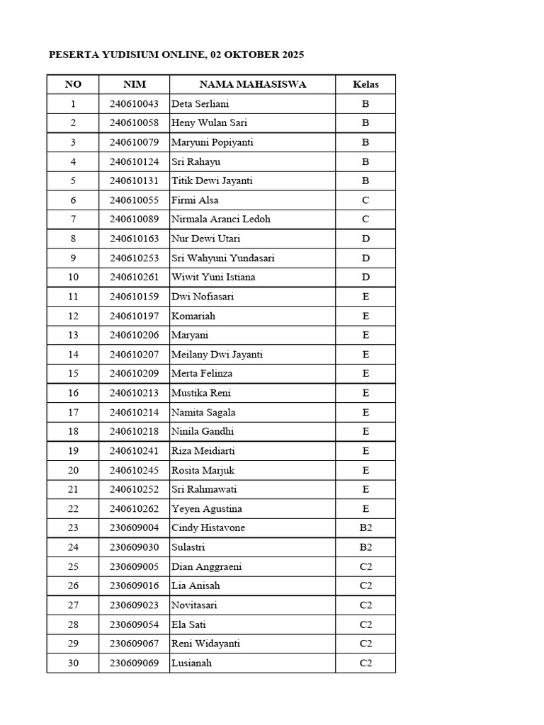 Peserta Yudisium 02 Oktober 2025 | PDF