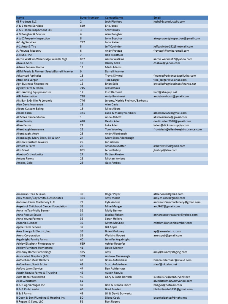Buyer List For Website | PDF