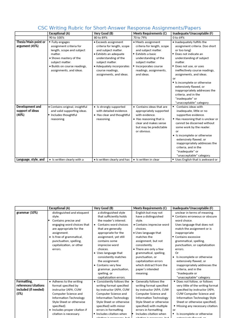 CSC Writing Rubric for Short Answer Responses or Papers _v2(4) (1 ...