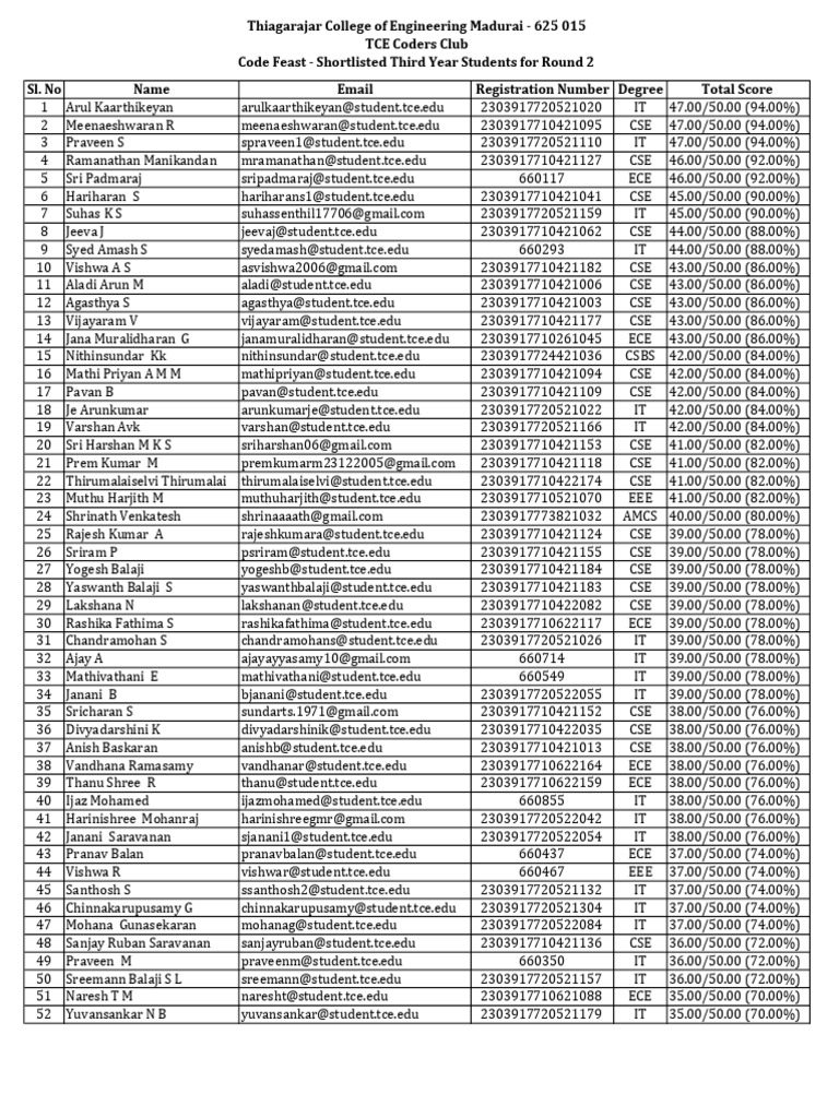 Shortlisted Third Year List | PDF