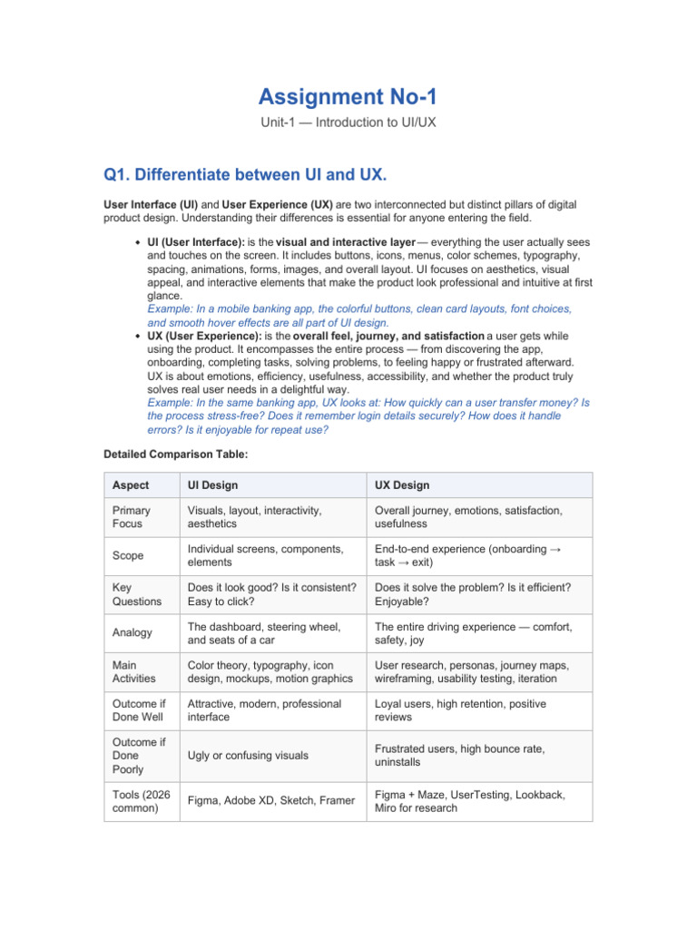 UI UX Assignment 1 | PDF | User Interface Design | User Interface