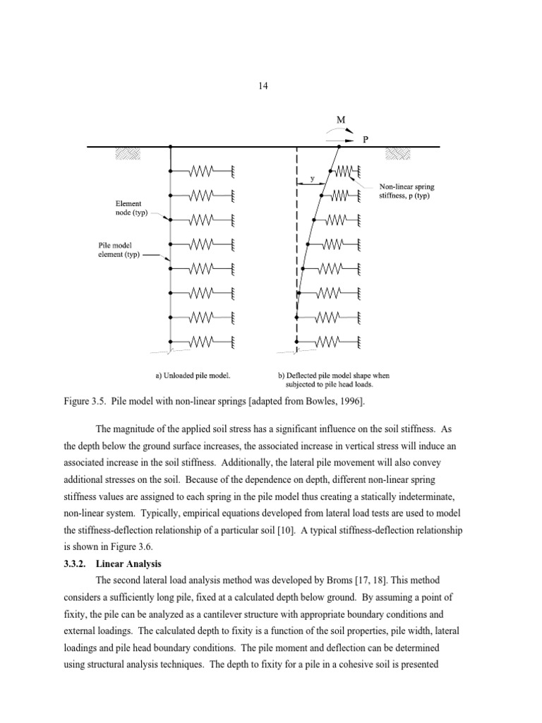 Pile - Point of Fixity | PDF | Bending | Soil Mechanics