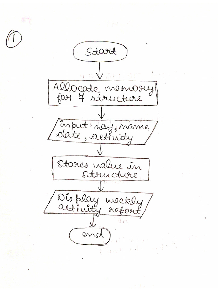 Dsa Flow Chart (1) | PDF