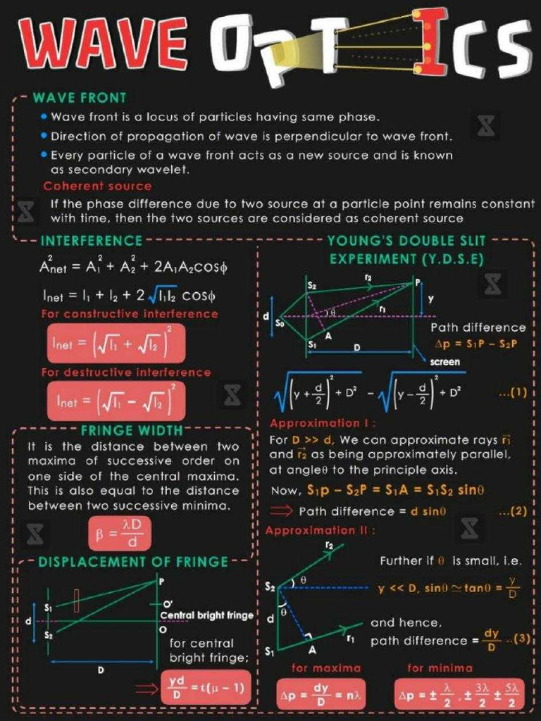 Wave Optics | PDF